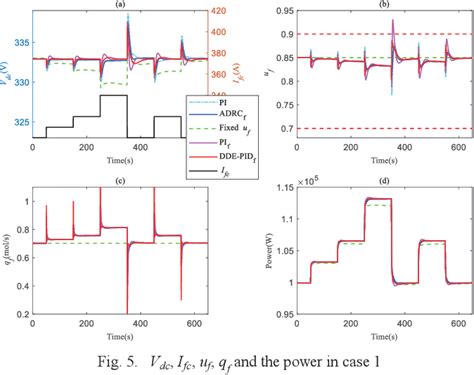 Figure 1 From Feedforward And Desired Dynamic Equation Control For