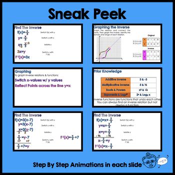 Intro To Inverse Relations Functions Keynote Powerpoint Presentation