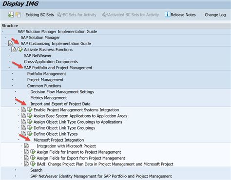 Project Management In A Nutshell For Sap Solution Sap Community