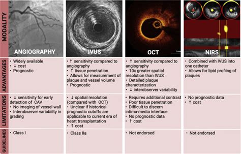 Invasive Coronary Imaging Assessment For Cardiac Allograft Vasculopathy