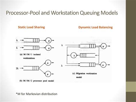 PPT Chapter 5 Distributed Process Scheduling 5 1 A System