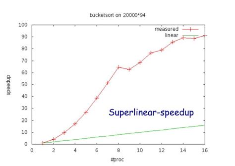 Lab Foundation Of Concurrent And Distributed Systems Ppt