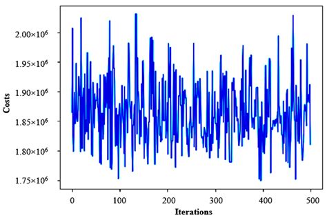 Jmse Free Full Text A Two Stage Optimisation Of Ship Hull Structure Combining Fractional