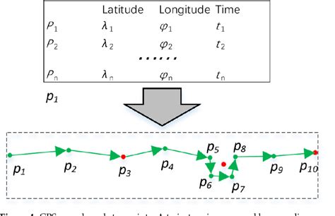 Figure 4 From Dynamic Maritime Traffic Pattern Recognition With Online
