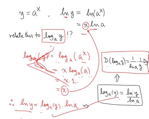 Derivatives Of General Exponential And Logarithmic Functions