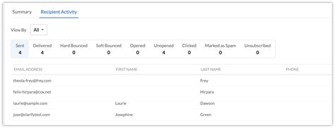 Zoho Campaigns Integration With Zoho Crm Online Help Zoho Crm