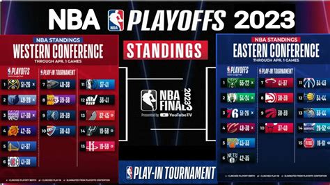 Nba Standings Today As Of 31st March Nba Games Today Nba Playoffs