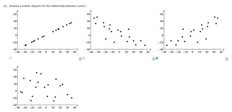 Solved B What Is The Relationship If Any Between X And