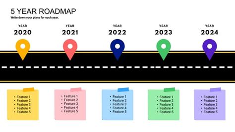 5 Year Roadmap Pptx