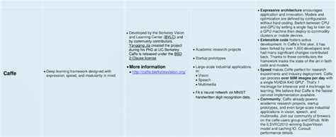 Deep Learning Resource Matrix