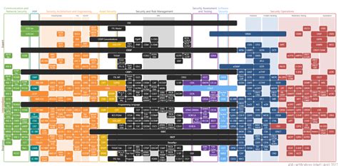 Roteiro De Certificação De Segurança Daniel Donda