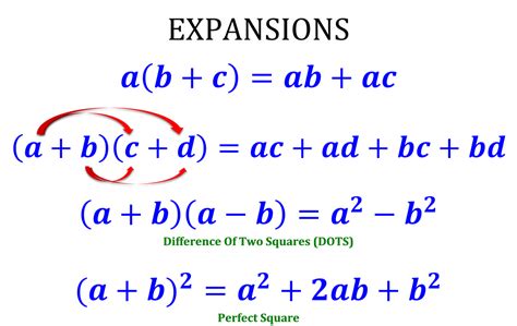Expanding And Factorising Year 10 Mathematics