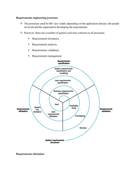 Requirements Engineering Processes Converted Requirements Engineering