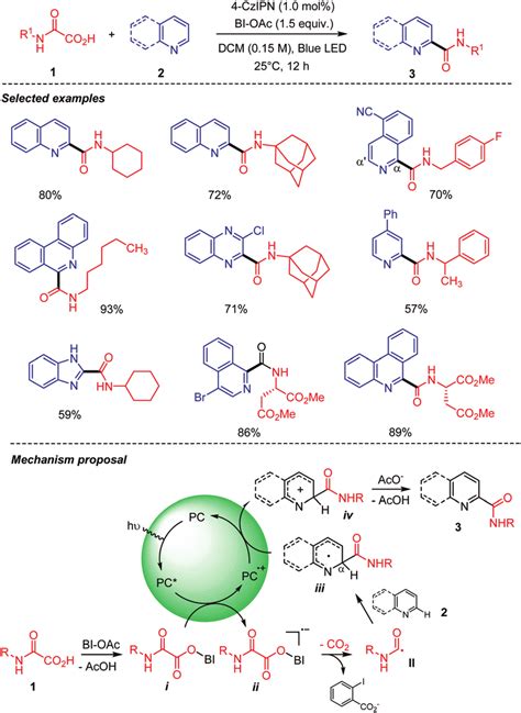Scheme 5 Photocatalyzed Decarboxylation Of Oxamic Acids In The Presence