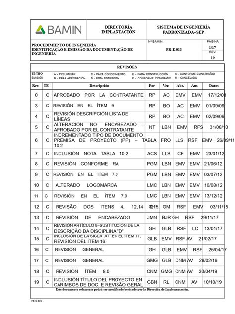 Pr E 013 R19 Identificación Y Emisión De Documentación De