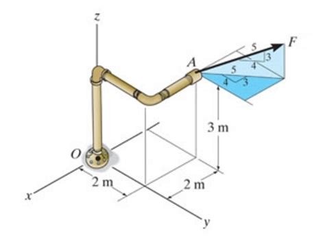 Solved Determine The Moment Of Force F About The X The Y