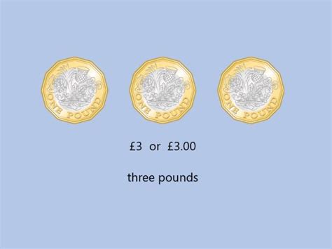 Ncetm Mathshub Teaching Slides And Worksheets Year 5 Unit 2 Money Teaching Resources