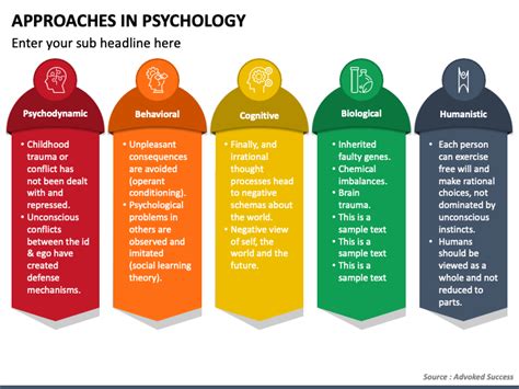 Six Approaches To Psychology