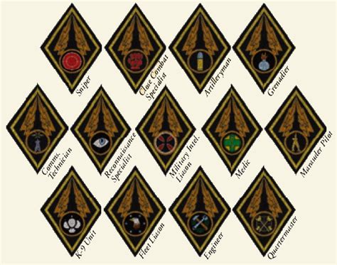 Insignia Class Starship Star Trek Into Darkness Starfleet Duty