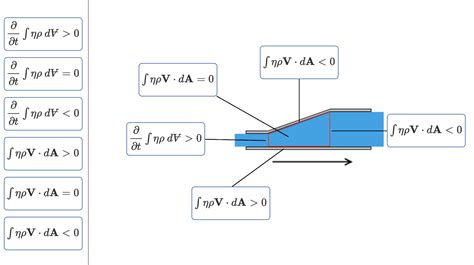 Solved Now Consider The Steady Flow Of A Compressible Fluid
