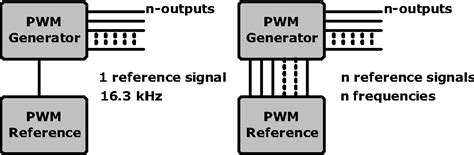 figure a 3 from design and testing of embedded control softwarefor the viewcorrect plotter