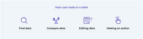 Table Usability Standard Beagle