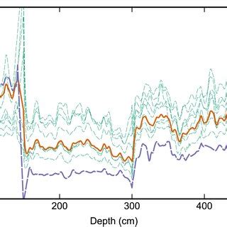 Results From PuffinPlot S RPI Estimation Tool Using Data From The M A Download Scientific