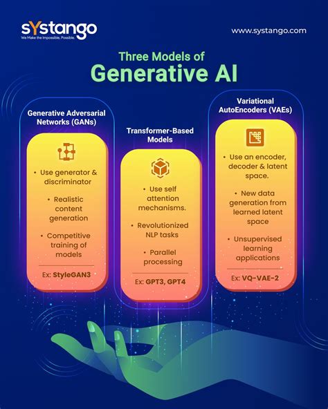 Systango On Linkedin Generativeai Artificialintelligence Ai Chatgpt Gan Vae Aimodels…