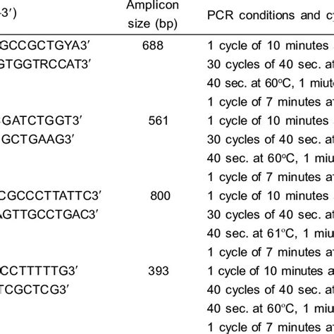 Detail Of Primers And Pcr Conditions Used Detection Of Esbls Genes In