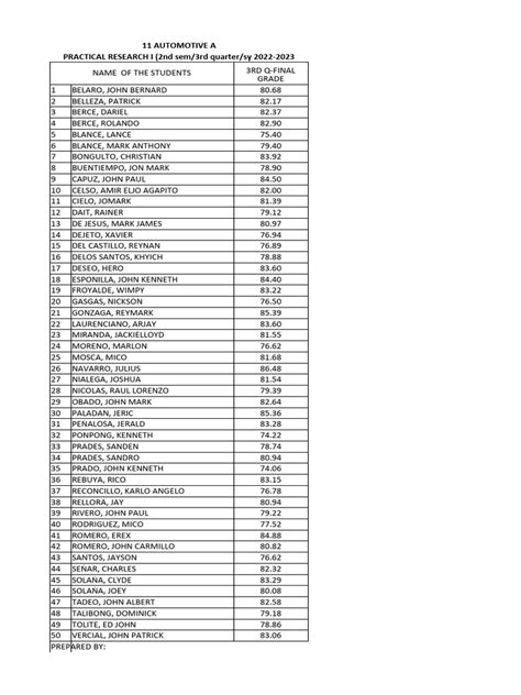 2nd Sem 3rd And 4th Quarter Sy 2022 2023 Pdf