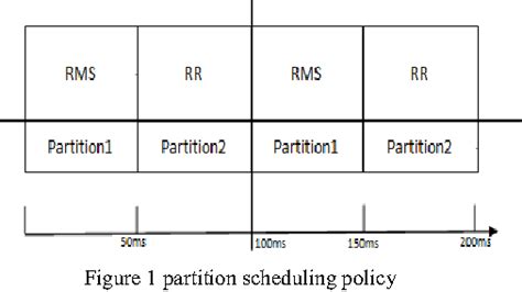 figure 1 from a model of microkernel based on spatial temporal isolation in haskell semantic