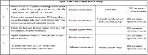 Төрийн байгуулалтын байнгын хорооны хаврын чуулганы үеэр хийх ажлын