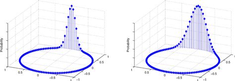 Linear Code Semantic Scholar