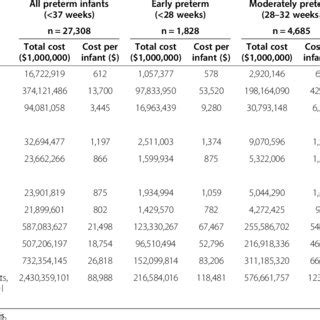 Schematic Of Markov Model Structure For Estimating Economic Burden Of Download Scientific