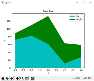 Types Of Matplotlib In Python