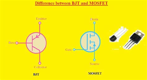 Difference Between BJT And MOSFET The Engineering Knowledge