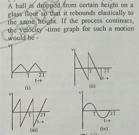 A Ball Is Dropped From Certain Height On A Glass Floor So That It Rebound