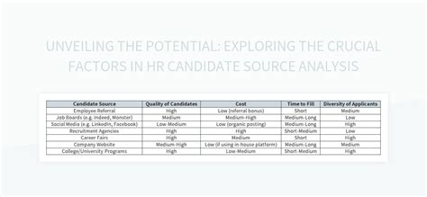 Free Candidate Source Analysis Templates For Google Sheets And Microsoft Excel Slidesdocs