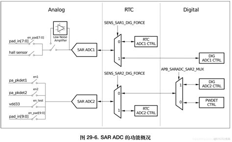 Esp32 Adc 精度 分辨率 Esp32的adc Mob64ca14150f43的技术博客 51cto博客