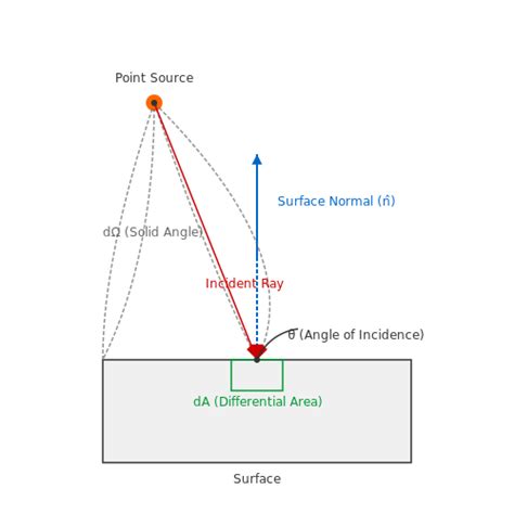 Radiometric Sensors Tutorials On Electronics Next Electronics