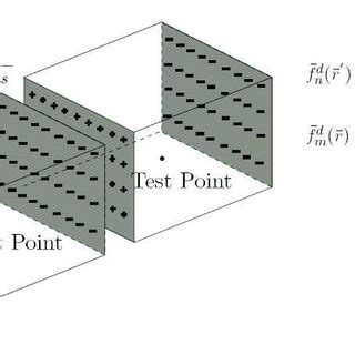 Example Of Basis Functions Defined In Hexahedral Cells For Volumen Download Scientific Diagram
