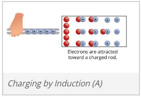 Module 3 Redo No Automation Flashcards Quizlet