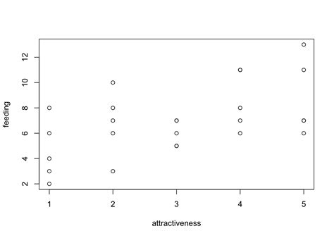 5 Glmms Advanced Regression Models With R