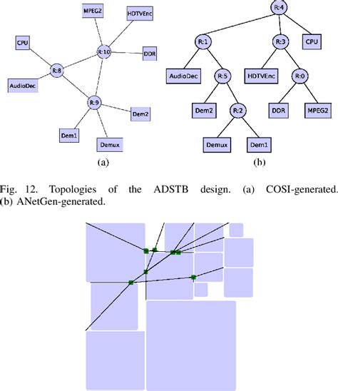Figure 10 From Ieee Transactions On Computer Aided Design Of Integrated Circuits And Systems