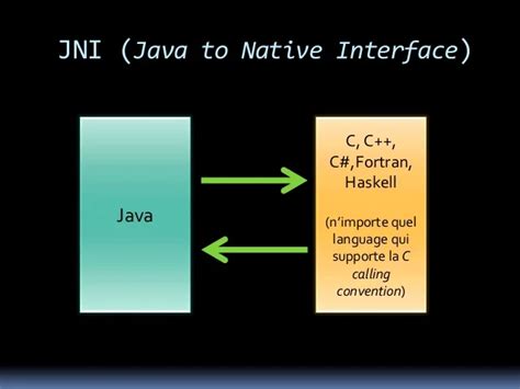 Controlling A Lamp Using Java Native Interface Jni