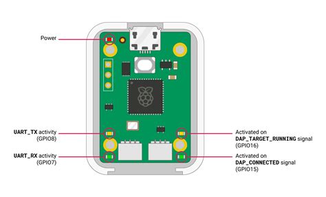 Kit Rpi5 8gb Oficial Sigma Electrónica