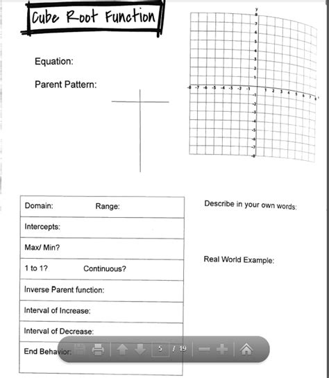 Solved Cube Root Function Equation Parent Pattern Chegg Com