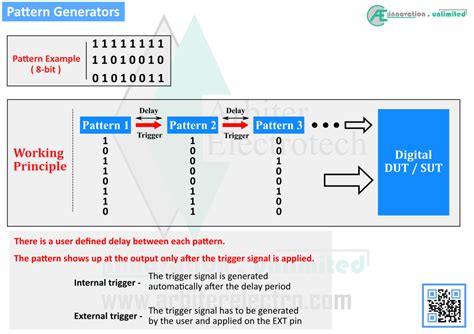 Digital Pattern Generator Arbiter Electrotech