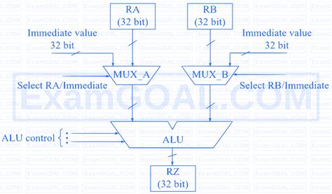 Gate Cse 2025 Set 1 Alu Data Path And Control Unit Question 1
