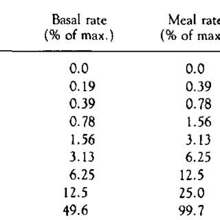 Relationship Between Binary Setting In The Switch Array And The Value